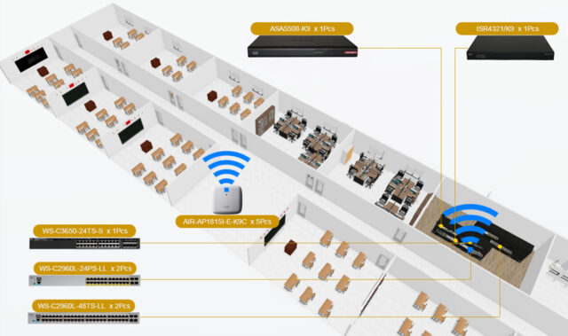 Soluciones de red de Cisco – Switch-Wifi